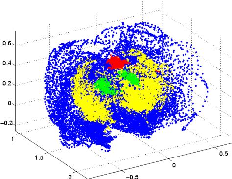 Figure 1 From Single Camera Pose Estimation Using Bayesian Filtering