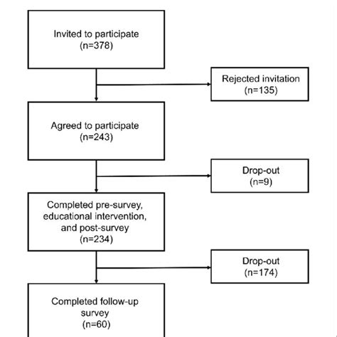 Example Progression Criteria Including Both Quantitative And Download Scientific Diagram