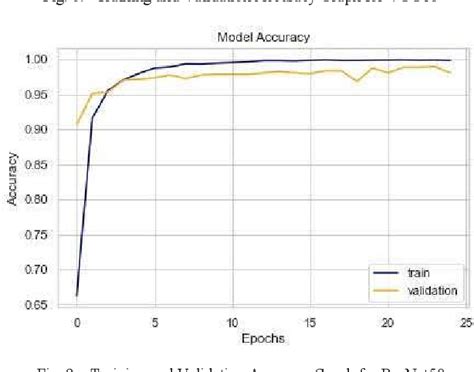 Figure 9 From Detection Of Potholes Using Convolutional Neural Network Models A Transfer
