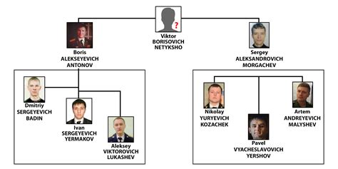 Українські хакери здобули унікальне фото командира в ч 26165 якого розшукує ФБР за втручання у