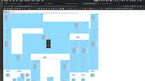 2023 02 12 Apache Spark Core—deep Dive—proper Optimization Daniel Tomes