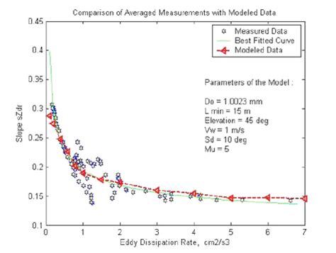 comparison of calculation and measurement results download