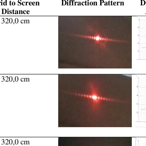 The Simple Light Diffraction Teaching Aid Download Scientific Diagram