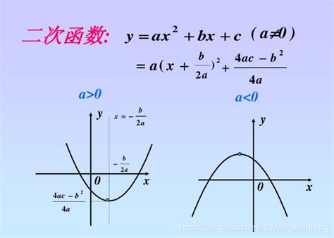 数值计算 10 ：一元非线性函数求最小值 导数与梯度下降法andpython法代码示例梯度法数值计算代码 Csdn博客