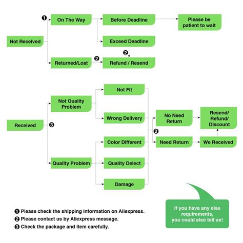 Badu Bg Гореща тамбурна кука с 3 игли 70 100 120 Комплект инструменти за плетене на една кука с