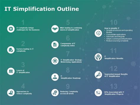 It Simplification Outline Complexity Ppt Powerpoint Presentation Show Example Introduction