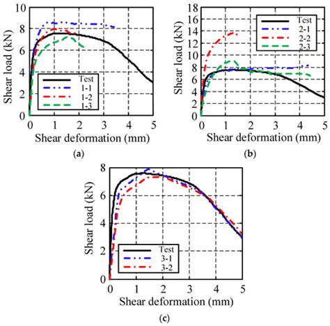 Research On The Simplified Method Of Nonlinear Finite Element Analysis