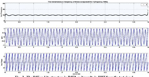 Figure 1 From Hilbert Huang Transform Used For Eeg Signal Analysis