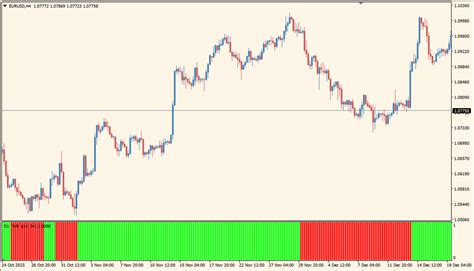 WPRをヒストグラム化してトレンドを判断wpr ma cross mtf histogramMT インジケーター倉庫FX