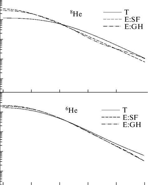Comparison Of T Calculated And E Experimenn Tal Mass Nucleon Download Scientific Diagram Comparison Of T Calculated And E Experimenn Tal Mass Nucleon Download Scientific Diagram