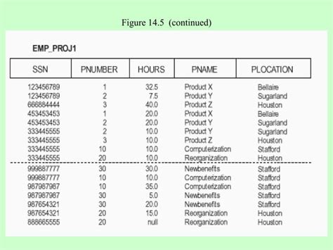 Functional Dependencies And Normalization With Well Explained Examples