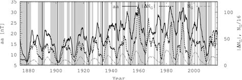 relation between the variations of the absolute value of the difference download scientific