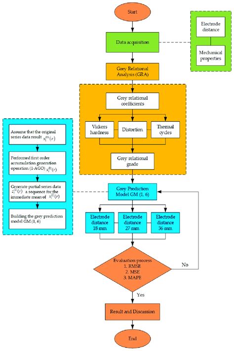 System Architecture Download Scientific Diagram