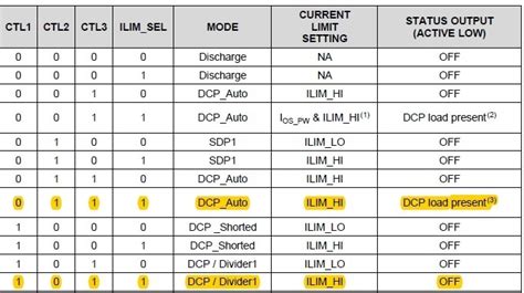 Tps2546 Detection Issue Power Management Forum Power Management Ti E2e Support Forums