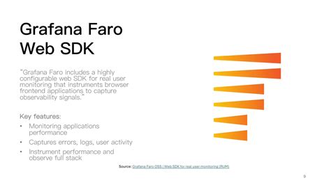 Grafana Alloy Best Practice Presented In Coscup 2024 Pdf