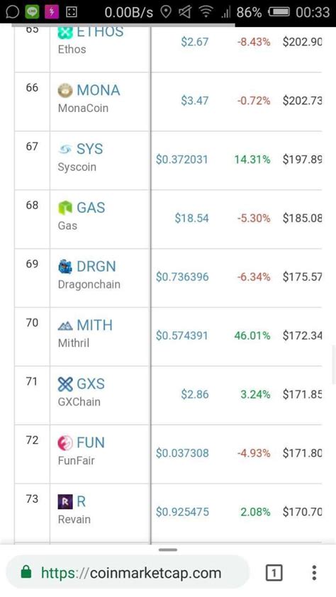 Jason Fang On Linkedin 70 Is Our Starting Point Time For Execute