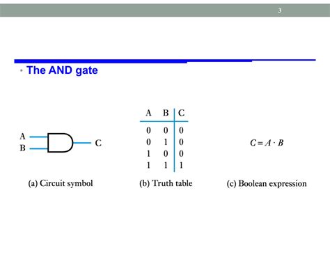Solution Logic Gates And Boolean Algebra Studypool