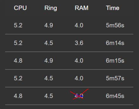 Cycle Time Performance Testing Data Inside Oxygen Not Included General Discussion Klei