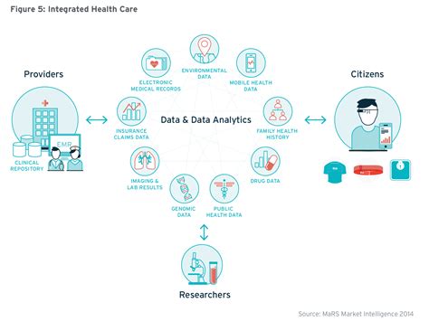 Placing A Bet On Platform Business Model In Healthcare And Winning