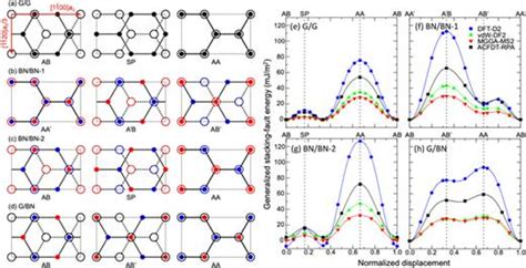 Moiré Engineering In Van Der Waals Heterostructures Journal Of Applied Physics Aip Publishing