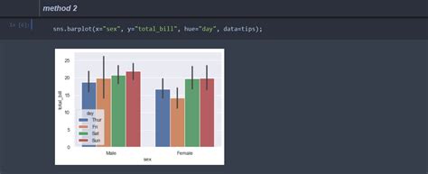 An Ultimate Cheat Sheet For Data Visualization Techniques In Seaborn By Vildansarikaya