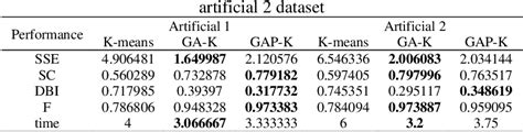 Table 2 From An Improved Clustering Based On K Means For Hotspots Data Semantic Scholar