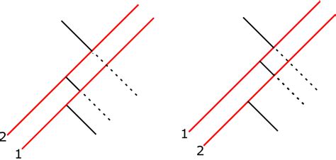The Probe Geodesic Is Denoted By A Black Line And Shock Waves By Red