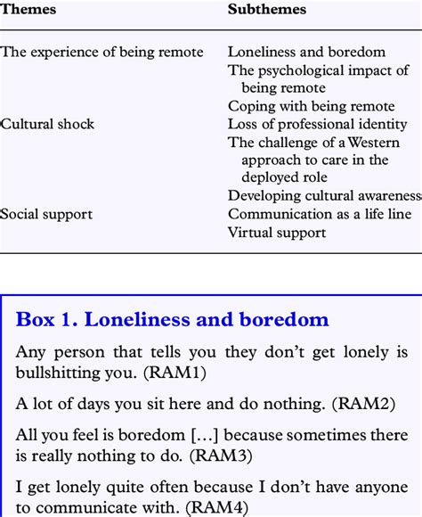 Master Themes And Comprising Subthemes Download Table