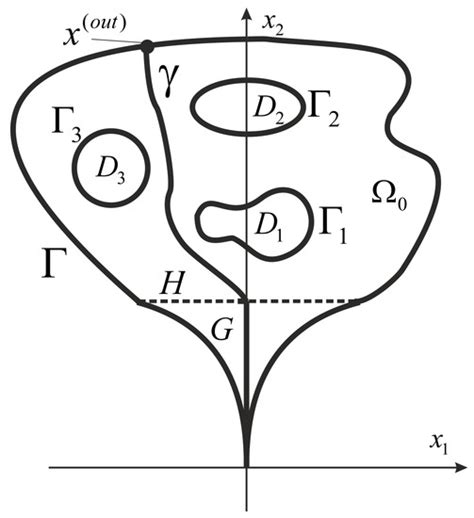 Mathematics Special Issue Nonlinear Boundary Value Problems And Their Applications