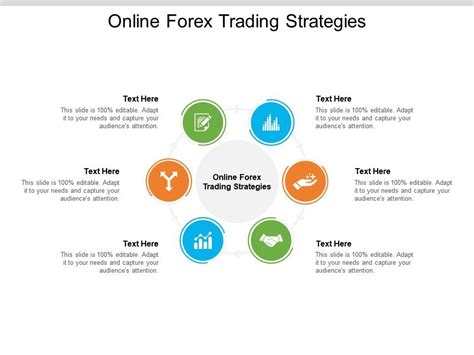 Online Forex Trading Strategies Ppt Powerpoint Presentation Summary Format Cpb Presentation