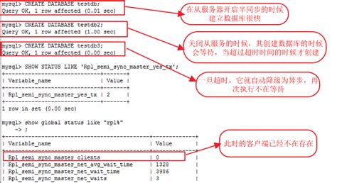 运维工程师必备之mysql数据的主从复制、半同步复制和主主复制详解mysql半同步复制维护成本 Csdn博客