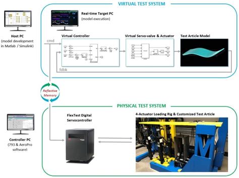 Virtual Testing For Aerospace Part 4