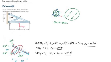 Frames Statics Youtube