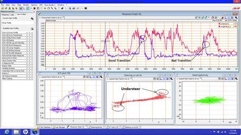 Formula F Conversion Data Analysis Part 2 The Driver