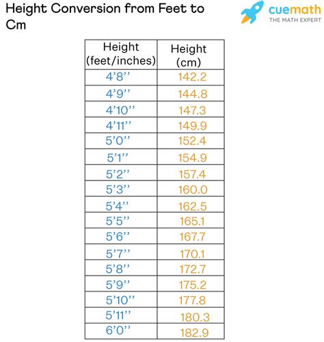 Cm To Feet And Inches Height Chart
