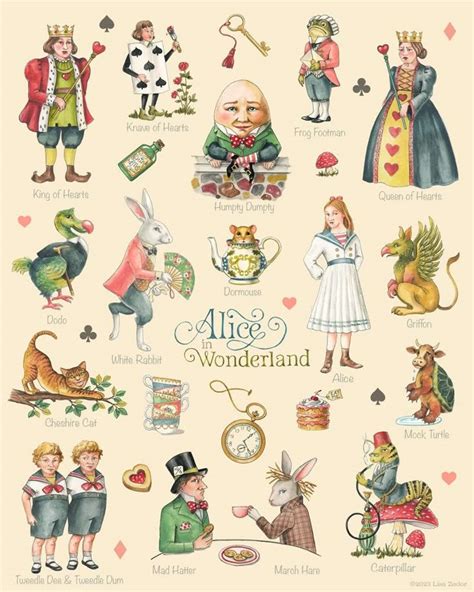 Alice In Wonderland Characters Names List