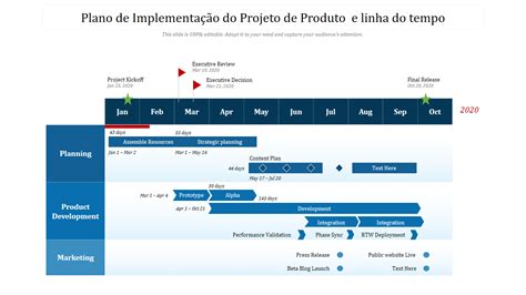 Os 7 Principais Modelos De Plano De Implementação De Projetos Com Amostras E Exemplos