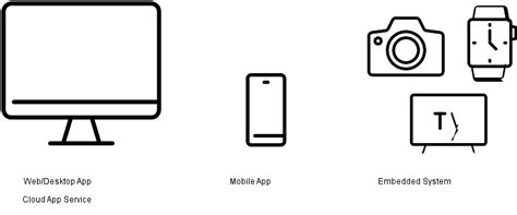 Sqa ソフトウエア品質保証 スカイウイル採用サイト