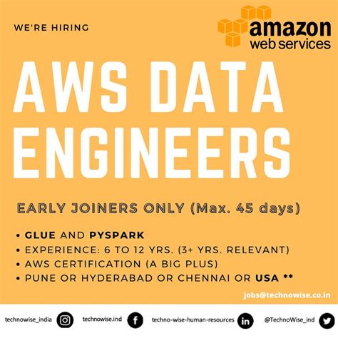 Techno Wise 𝚁𝚎𝚌𝚛𝚞𝚒𝚝𝚖𝚎𝚗𝚝 𝚂𝚘𝚕𝚞𝚝𝚒𝚘𝚗𝚜 On Linkedin Dataengineering Spark Aws Jobs Devops
