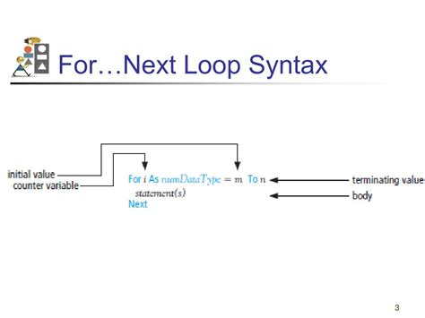 Ppt 62 Fornext Loops Powerpoint Presentation Free Download Id992739