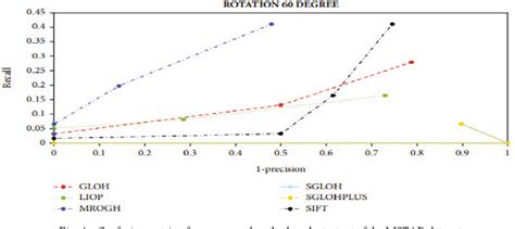 Figure 4 From Assessing The Validity Of Automated Data Analysis Methods Based On Artificial