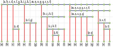 Sample Dendrogram And Its Tree Representation Download Scientific Diagram