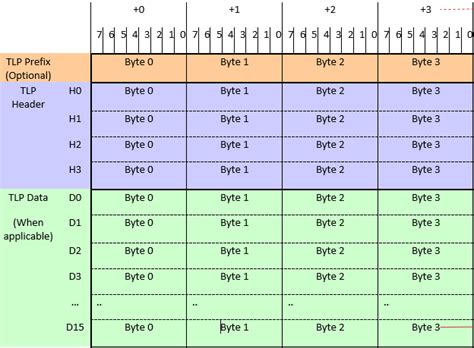 4 4 1 1 Tlp Header And Data Alignment For The Avalon® Streaming Rx