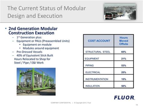 3rd Generation Modularization By Flour Pdf