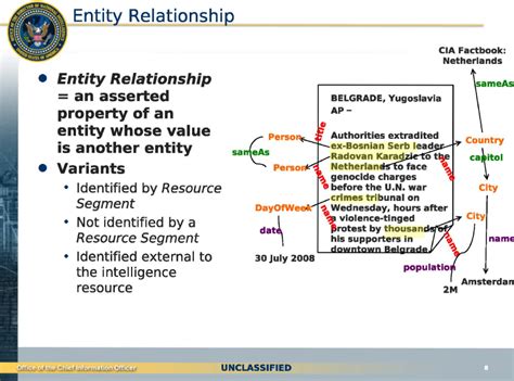 Meet Catalyst Iarpas Entity And Relationship Extraction Program Public Intelligence Meet Catalyst Iarpas Entity And Relationship Extraction Program Public Intelligence