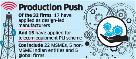 32 Companies Apply For Telecom Parts Design Pli Scheme 18 Are New Entrants The Economic Times