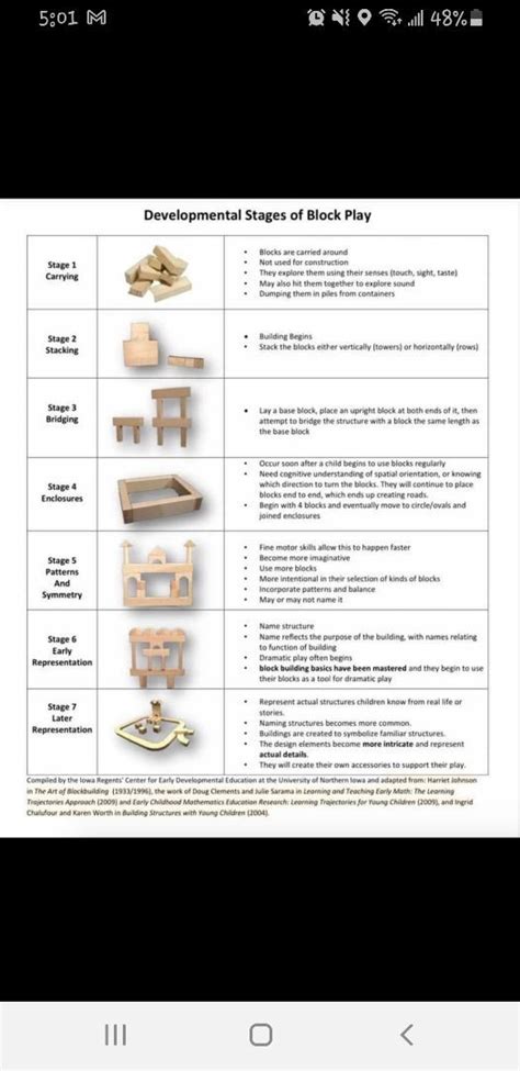 Developmental Stages Of Block Play Block Play Blocks Preschool Resource Classroom