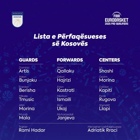 Rami Hadar Publikon Listën E Gjerë Të Kosovës Për Ndeshjet E Radhës