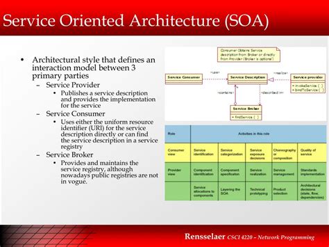Ppt Web Services Powerpoint Presentation Free Download Id 5873526