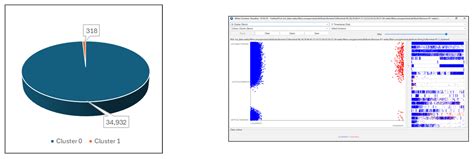 Real Time Detection Of Iot Anomalies And Intrusion Data In Smart Cities Using Multi Agent System